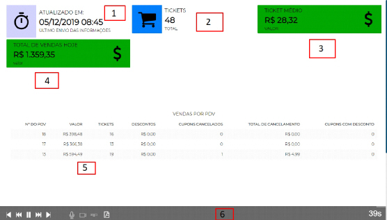 Gestão Imediata – Visão Geral do Software – Central de Ajuda SG Sistemas